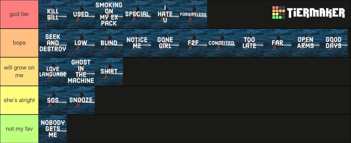 SZA - SOS Song Tier List (Community Rankings) - TierMaker