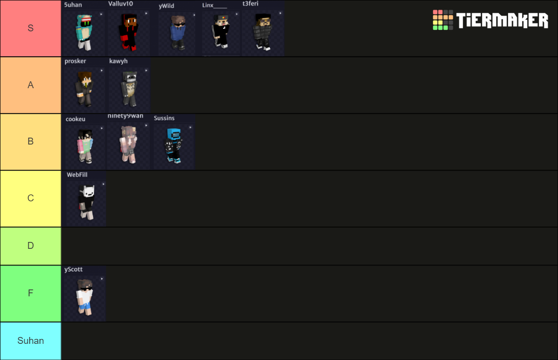 My least fav members Tier List (Community Rankings) - TierMaker