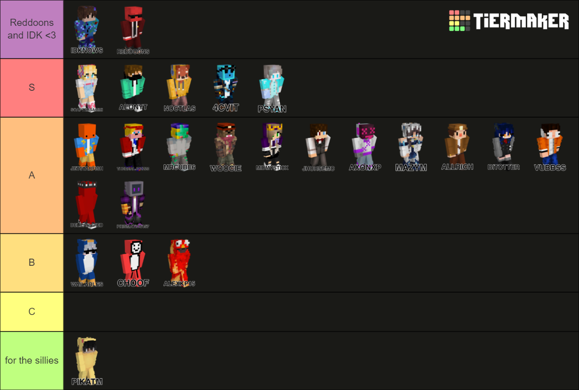 Eclipse SMP Tier List (Community Rankings) - TierMaker