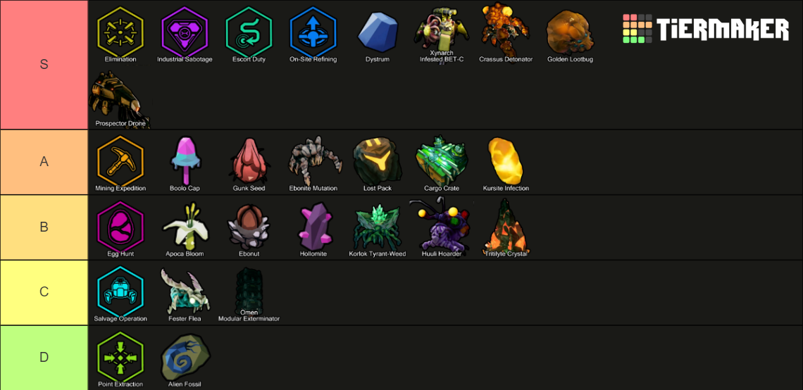 Deep Rock Galactic Missions, Sides & Encounters Tier List (Community ...