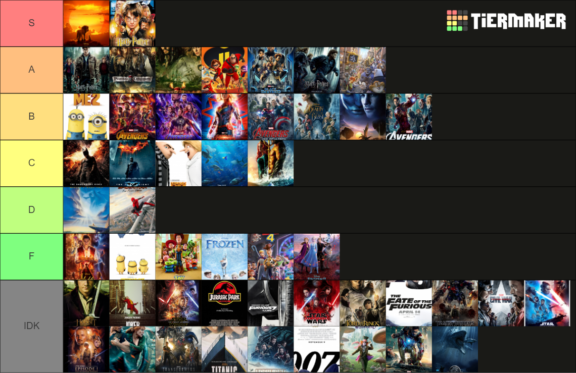 Top 50 Highest Grossing Films Tier List (Community Rankings) - TierMaker