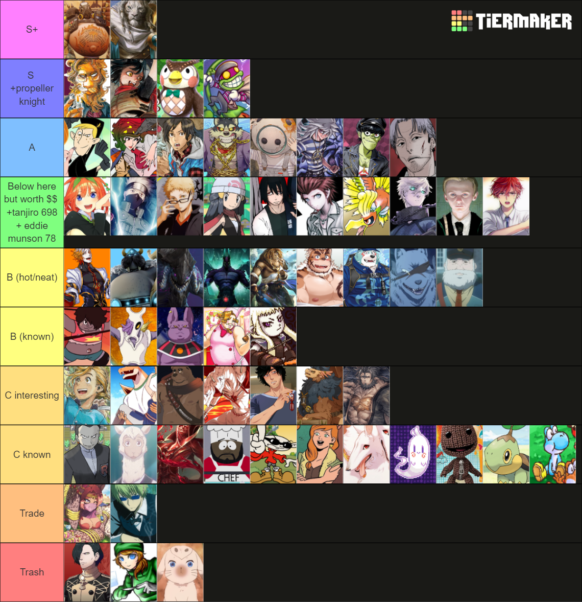 My mudae Tier List (Community Rankings) - TierMaker