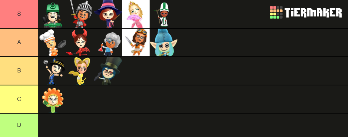 Miitopia Job Tier List (Community Rankings) - TierMaker