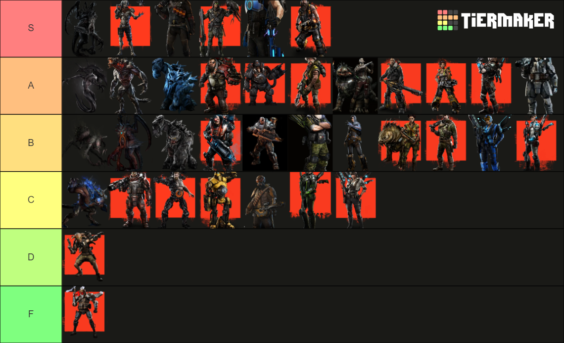Evolve All characters Tier List (Community Rankings) - TierMaker