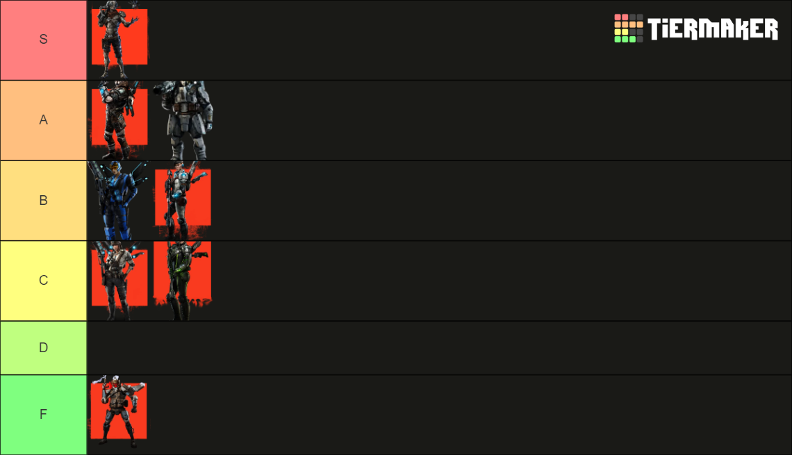 Evolve Medics Tier List (Community Rankings) - TierMaker