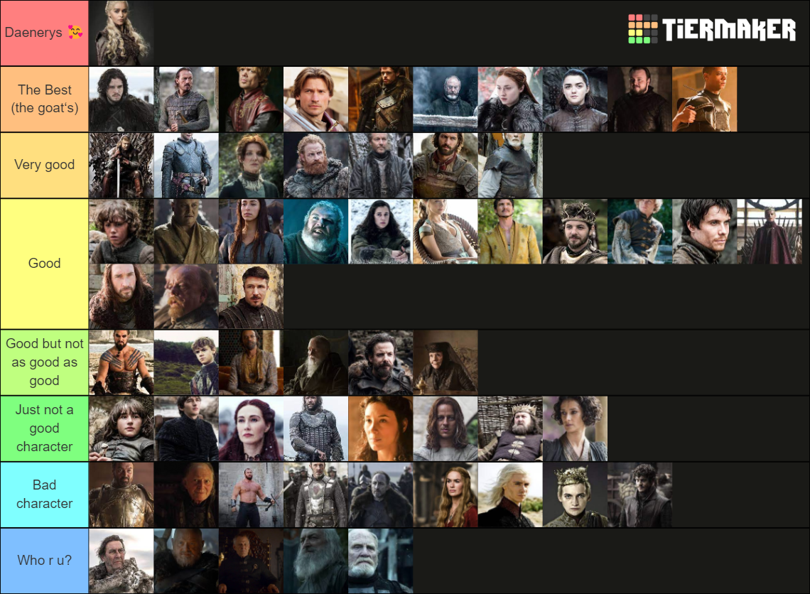 Game Of Thrones Character Ranking Tier List Community Rankings TierMaker game-of-thrones-character-ranking-tier-list-community-rankings-tiermaker