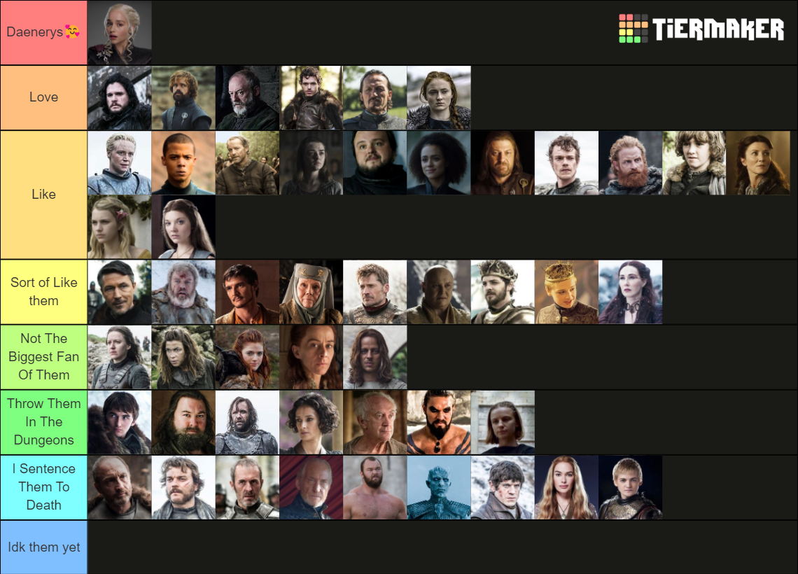 Rank Your Favorite Game Of Thrones Characters Tier List (Community Rankings) - TierMaker