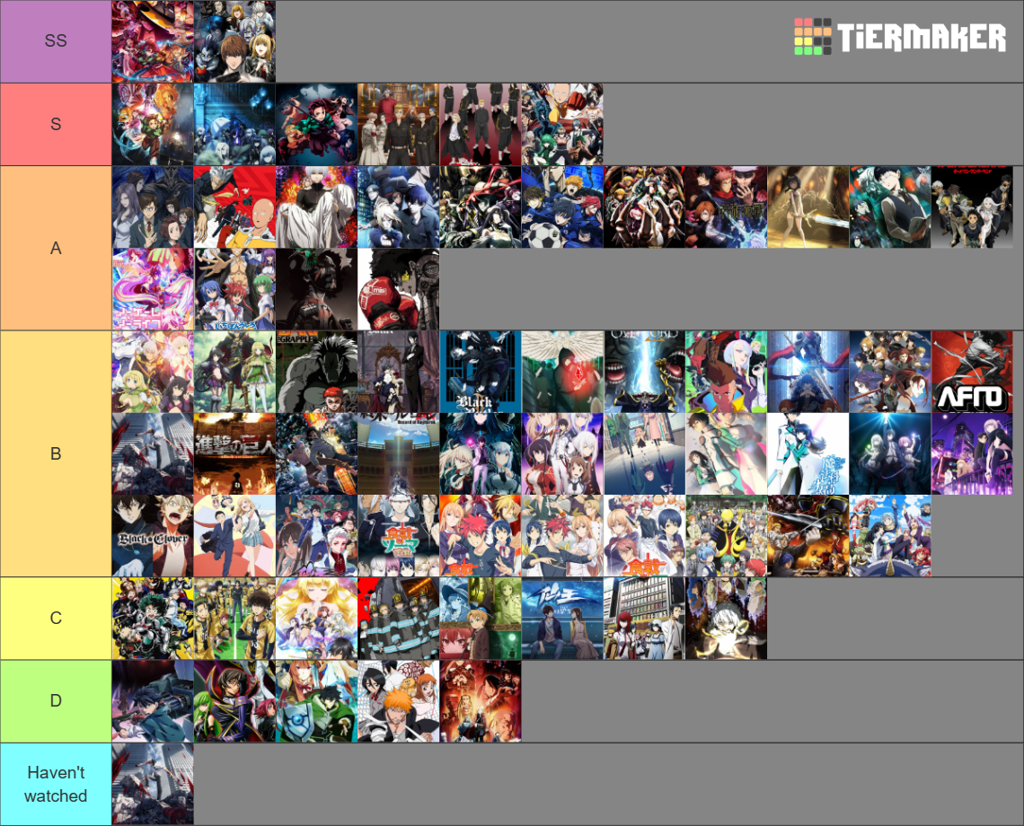 Big range of anime. Updated 2023 April Tier List (Community Rankings ...