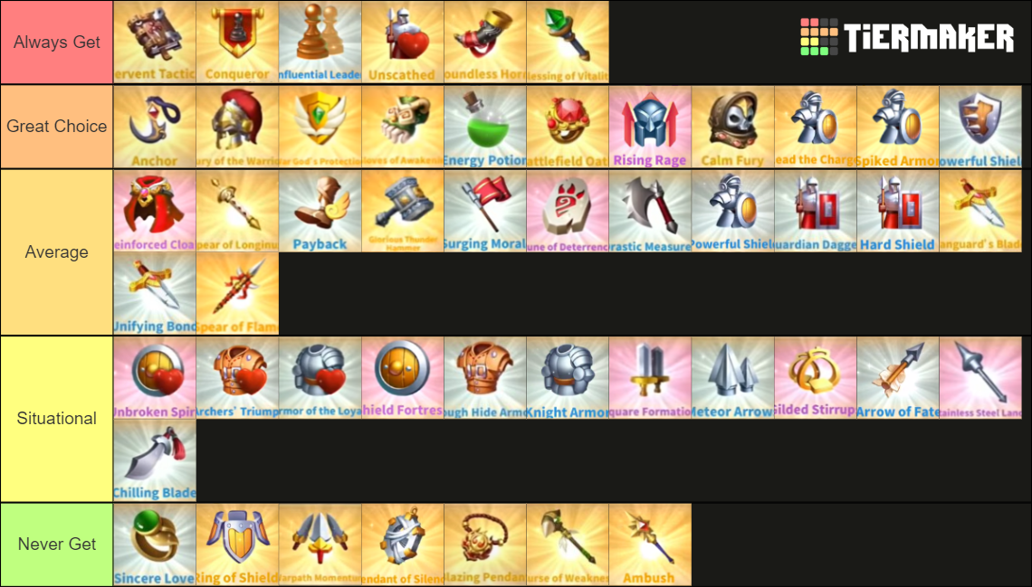 Golden Kingdom Blessings Tier List (Community Rankings) - TierMaker