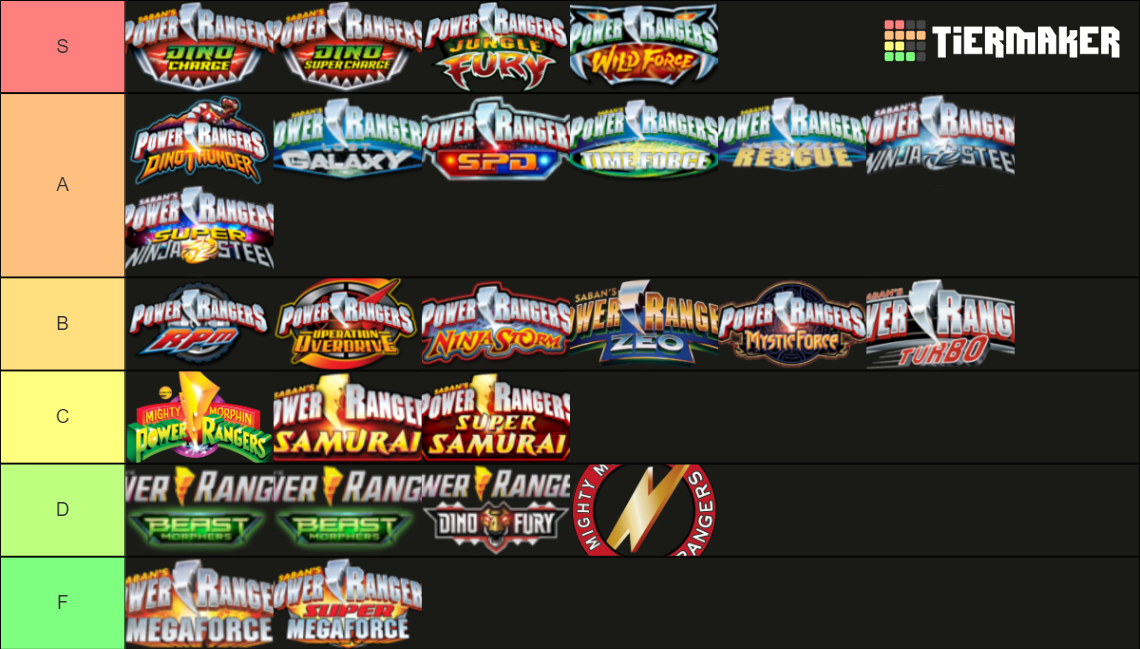 Power Rangers Theme Songs Ranking Tier List (Community Rankings ...