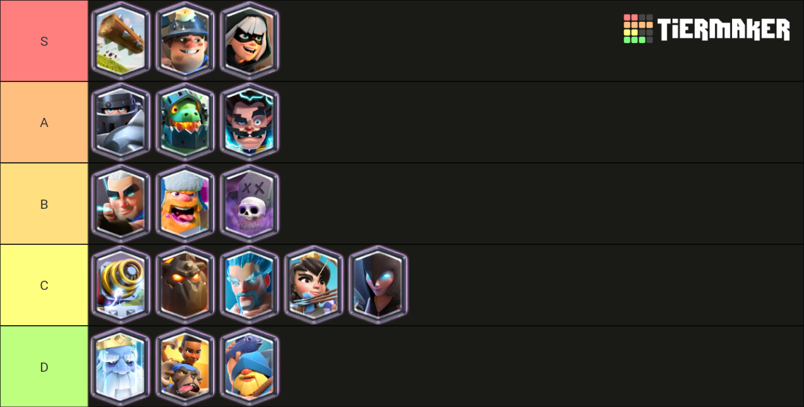 Recent Clash Royale Tier Lists - TierMaker