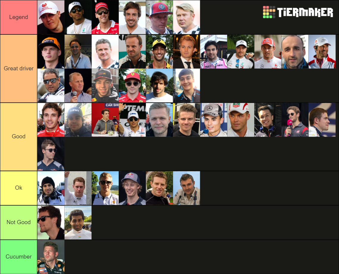 Formula 1 drivers since 2000 Tier List (Community Rankings) - TierMaker