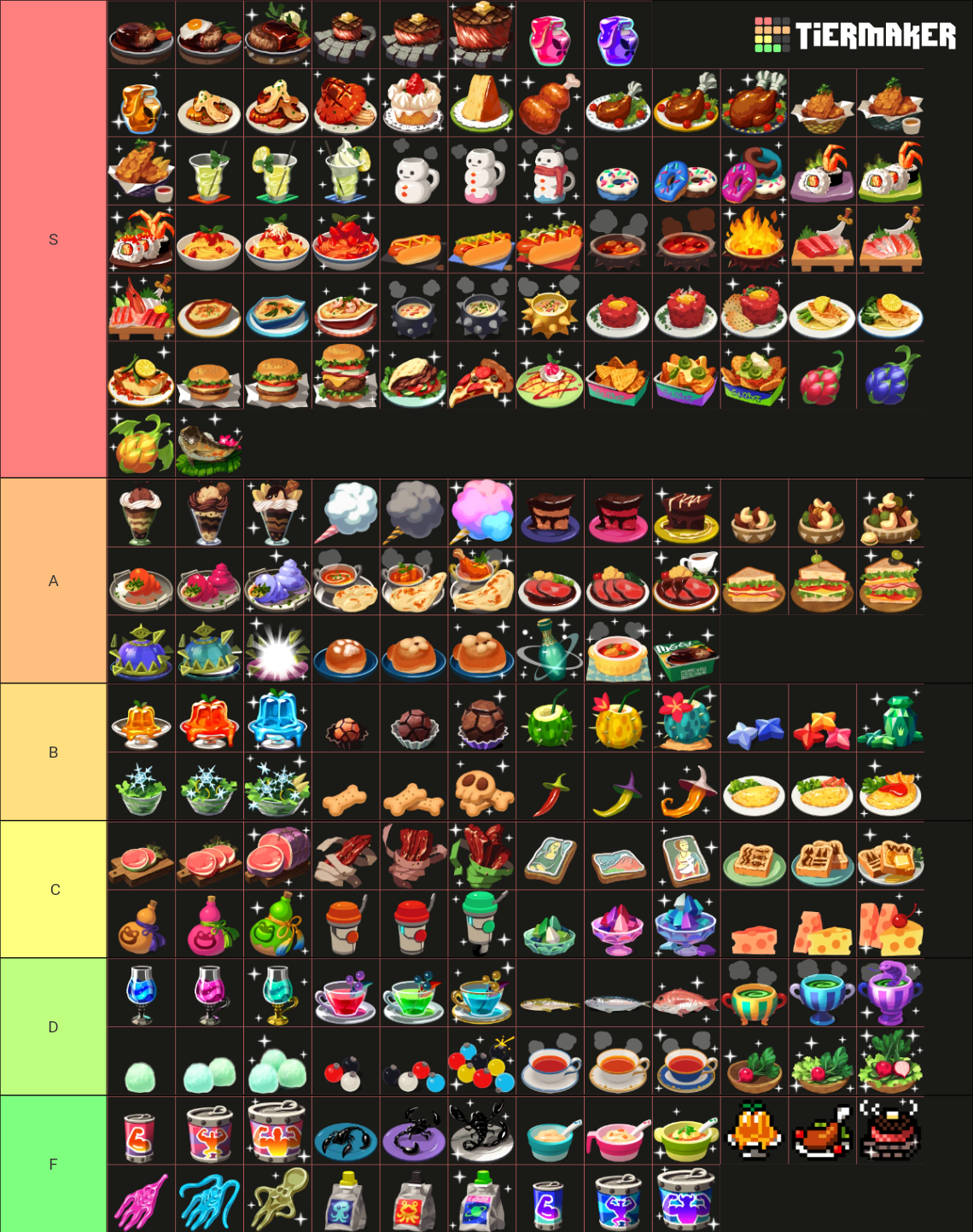 Miitopia Grub Tier List (Community Rankings) - TierMaker