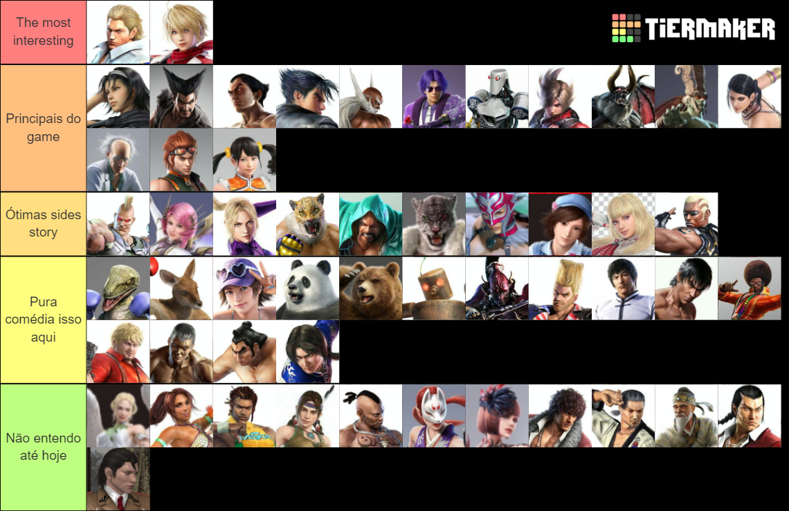 TTT2 story Tier List (Community Rankings) - TierMaker