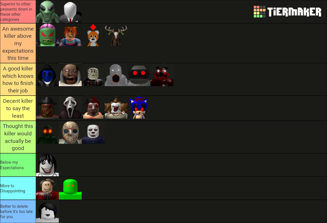 SAKTKIA51 Killers Tierlist Tier List (Community Rankings) - TierMaker