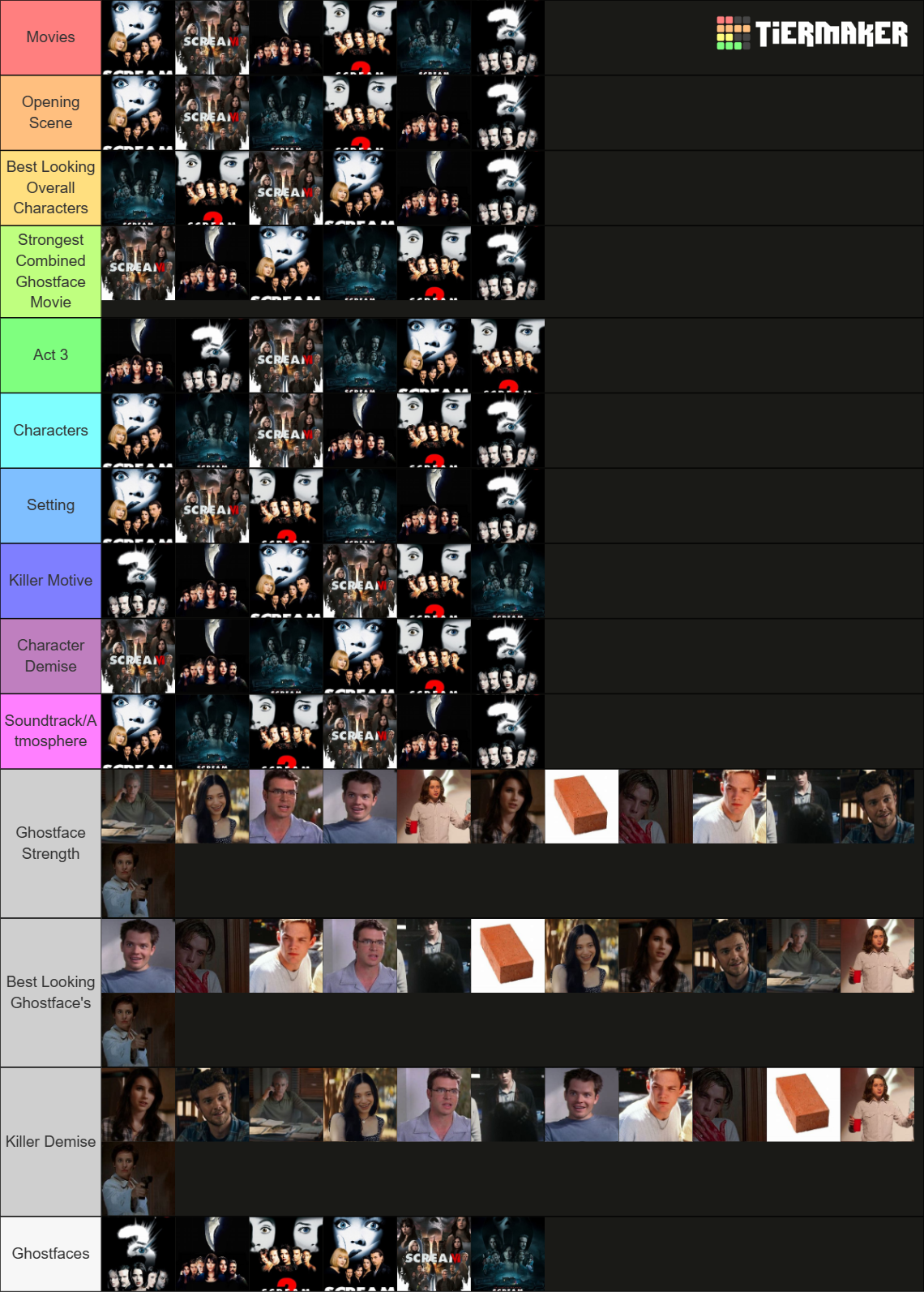 Everything In The Scream Franchise Tier List (Community Rankings ...