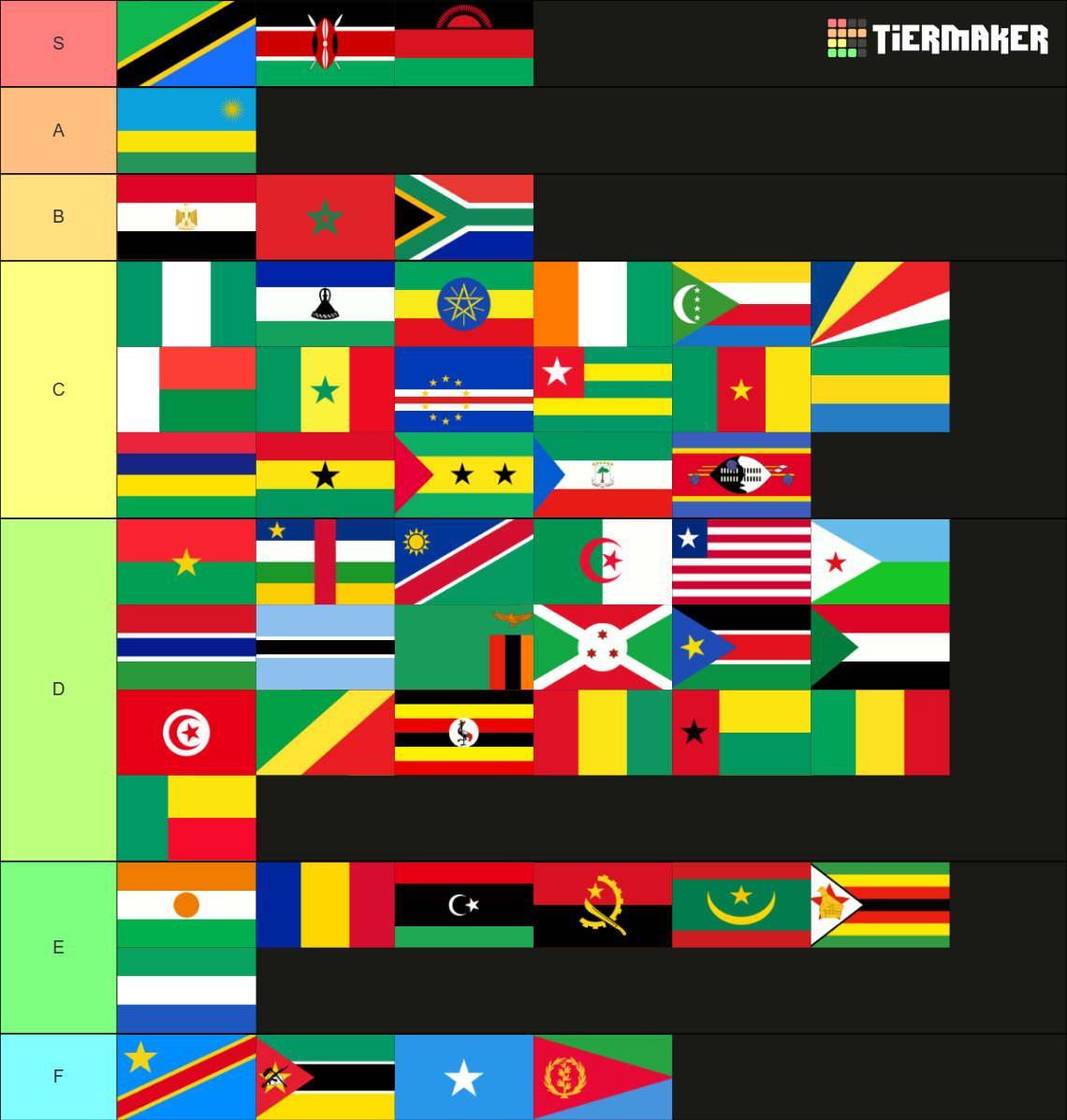 Countries of Africa Tier List (Community Rankings) - TierMaker