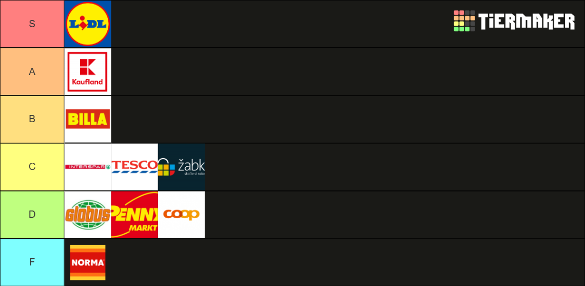 Czech Supermarkets Tier List (Community Rankings) - TierMaker