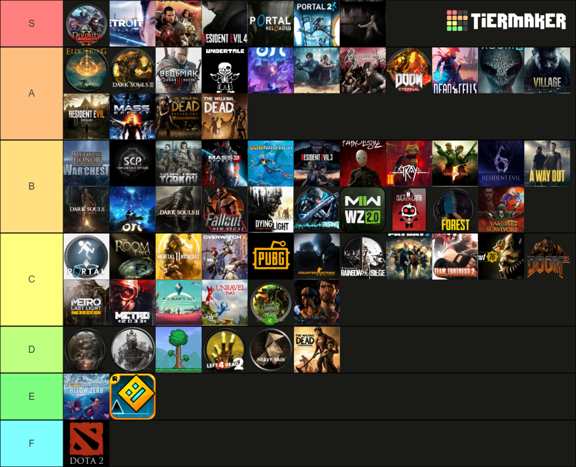 Games Tier List (Community Rankings) - TierMaker