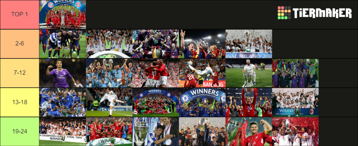 The Best UEFA Champions League Winners In This Century Tier List ...