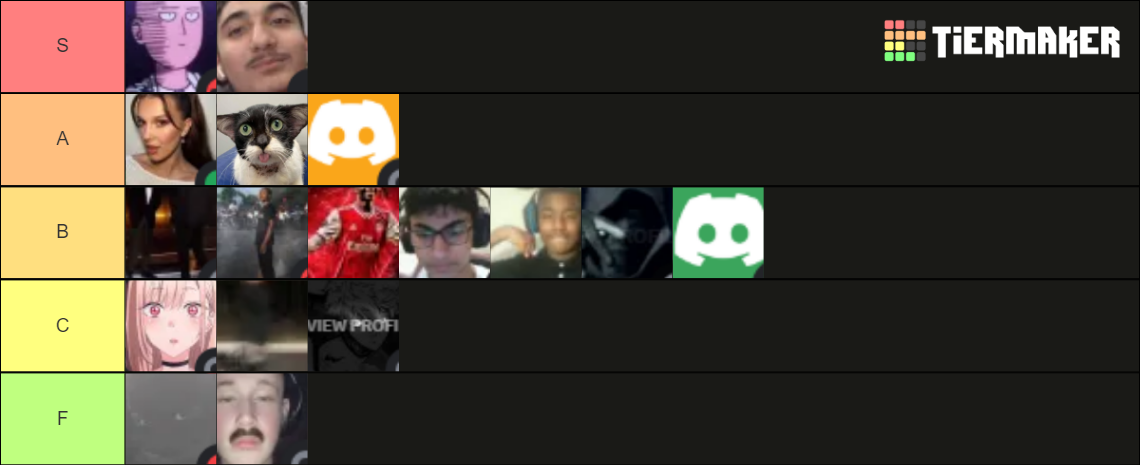 Wog Hangout Tierlist Tier List (Community Rankings) - TierMaker