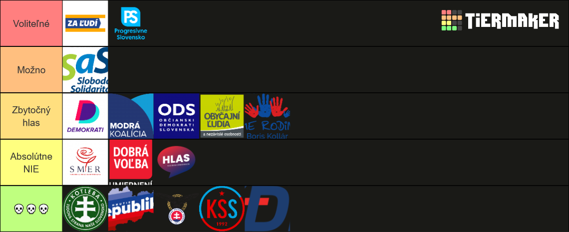 Politické strany na Slovensku - V.1 Tier List (Community Rankings ...