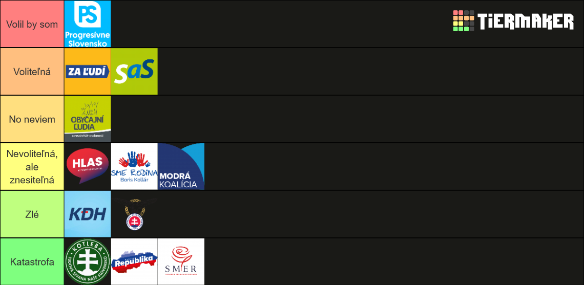 Slovenské politické strany 2023 Tier List (Community Rankings) - TierMaker