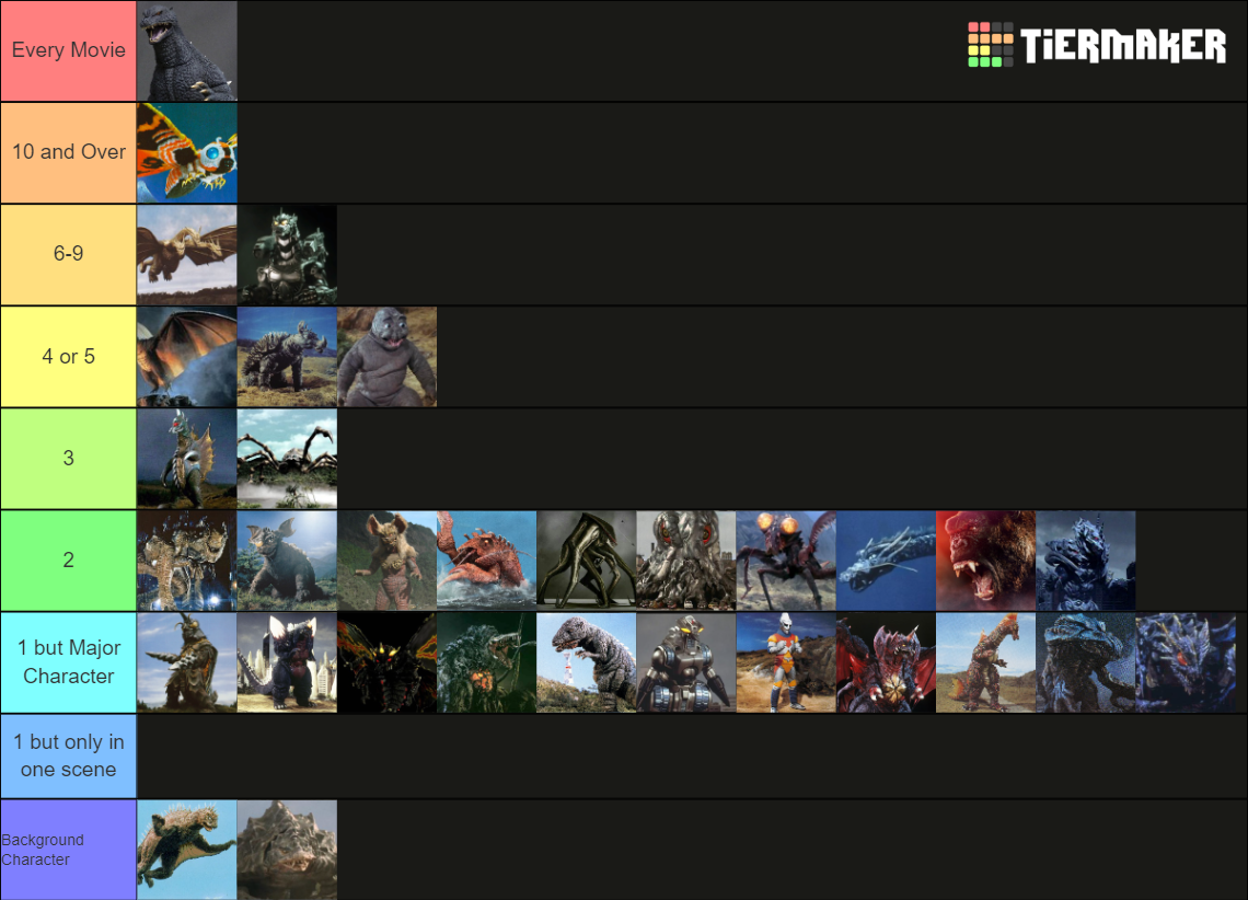 Godzilla Monsters - All Designs Tier List (Community Rankings) - TierMaker