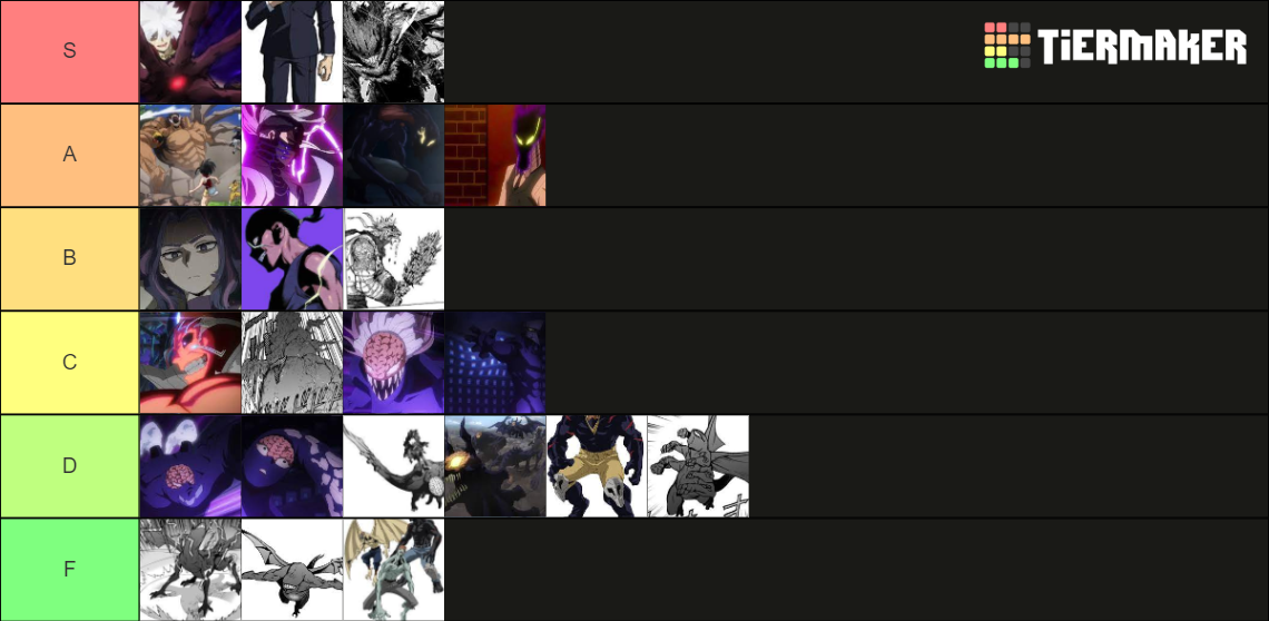 Strongest Characters With Multiple Quirks Tier List (Community Rankings) - TierMaker