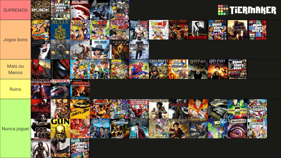 Melhores jogos de ps2 Tier List (Community Rankings) - TierMaker
