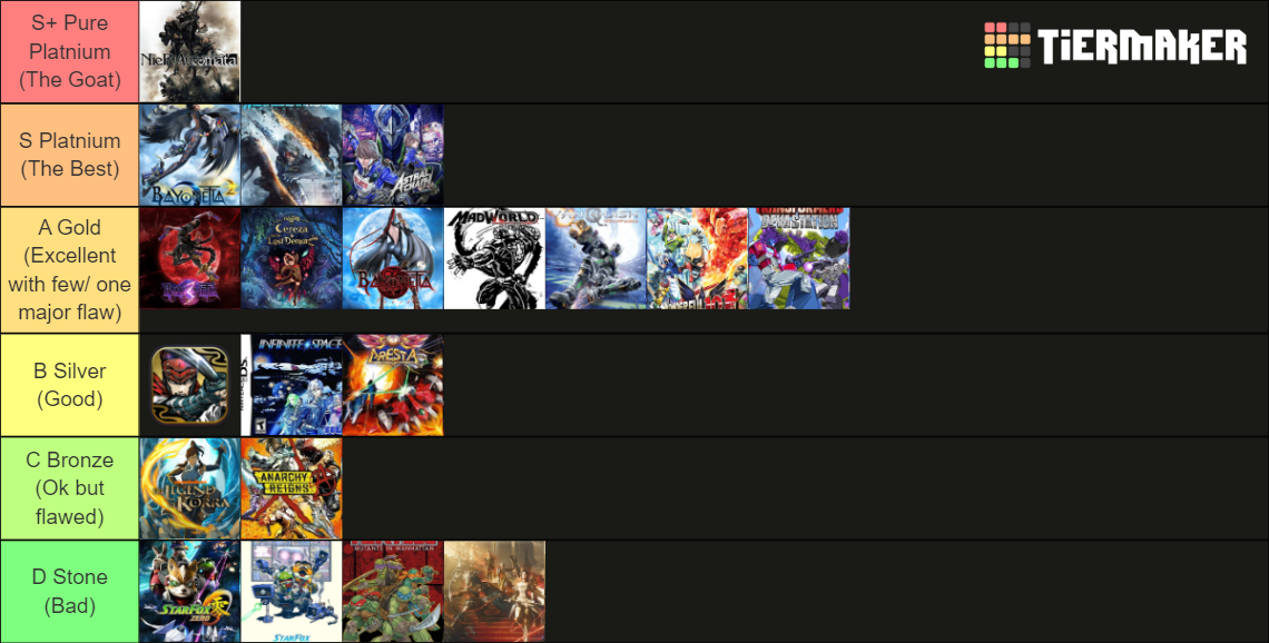 Platinum Games Ranked Tier List (Community Rankings) - TierMaker