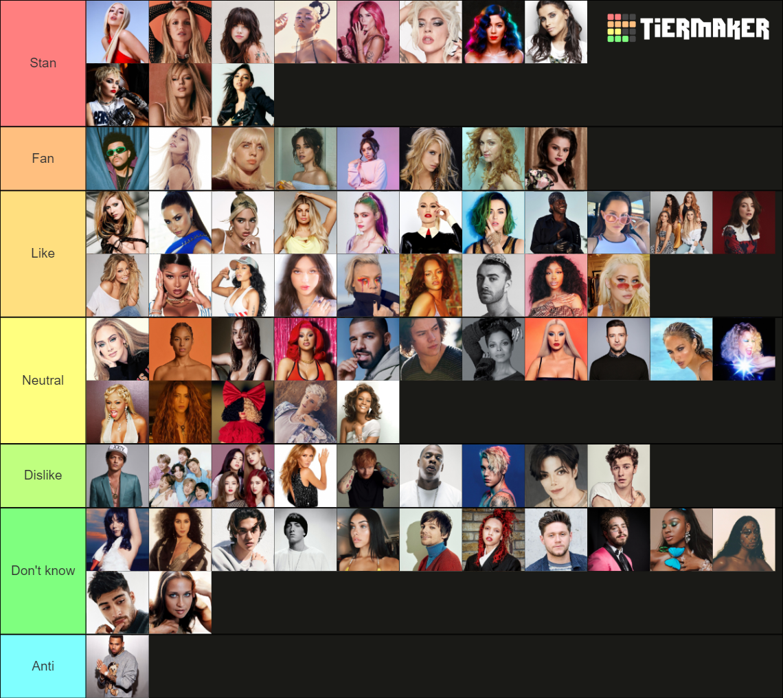 Pop Artists Tier List (Community Rankings) - TierMaker