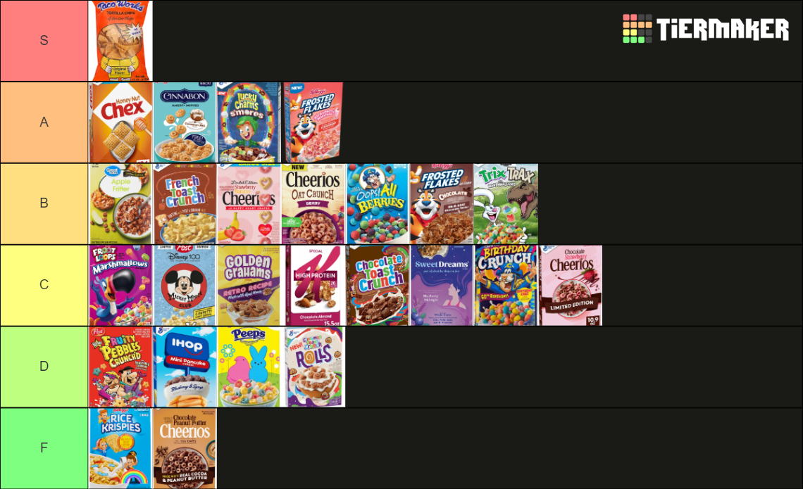 Obscure Cereal Tier List Community Rankings TierMaker obscure-cereal-tier-list-community-rankings-tiermaker