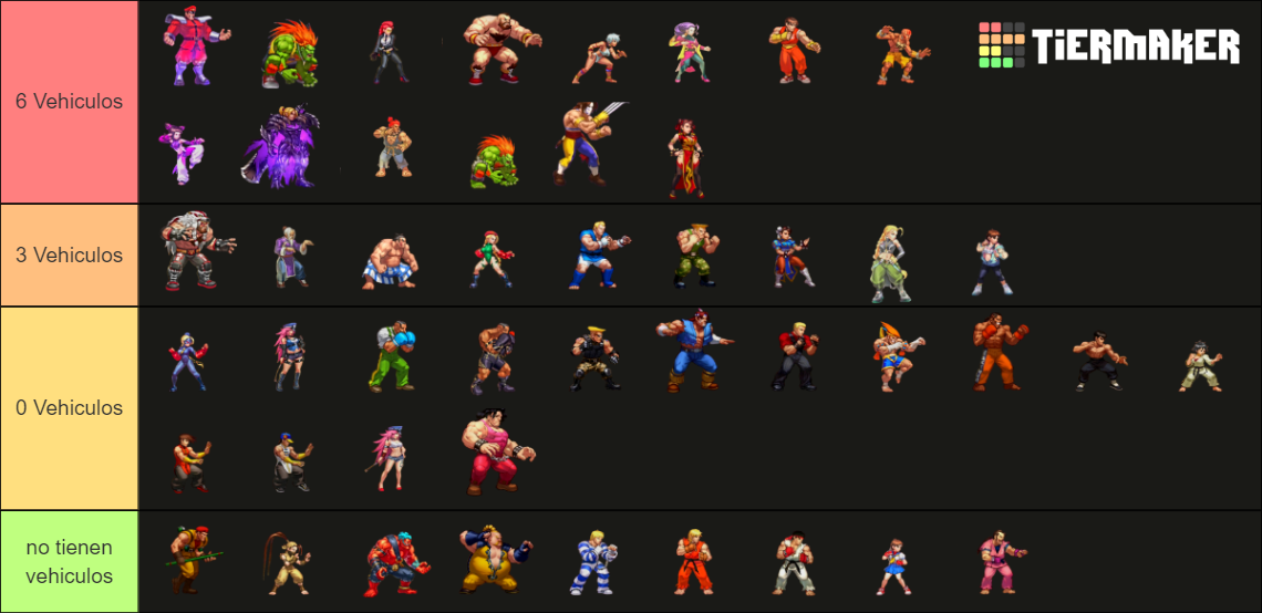 Street Fighter Duel Tier List