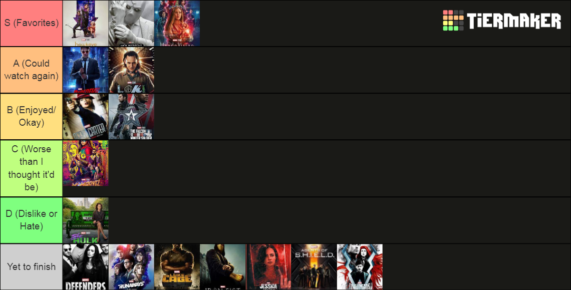 Marvel Series' Tier List (Community Rankings) - TierMaker