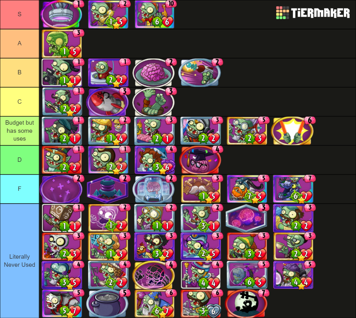 Pvz Heroes - UPDATED Brainy Zombies - Tier List (Community Rankings ...