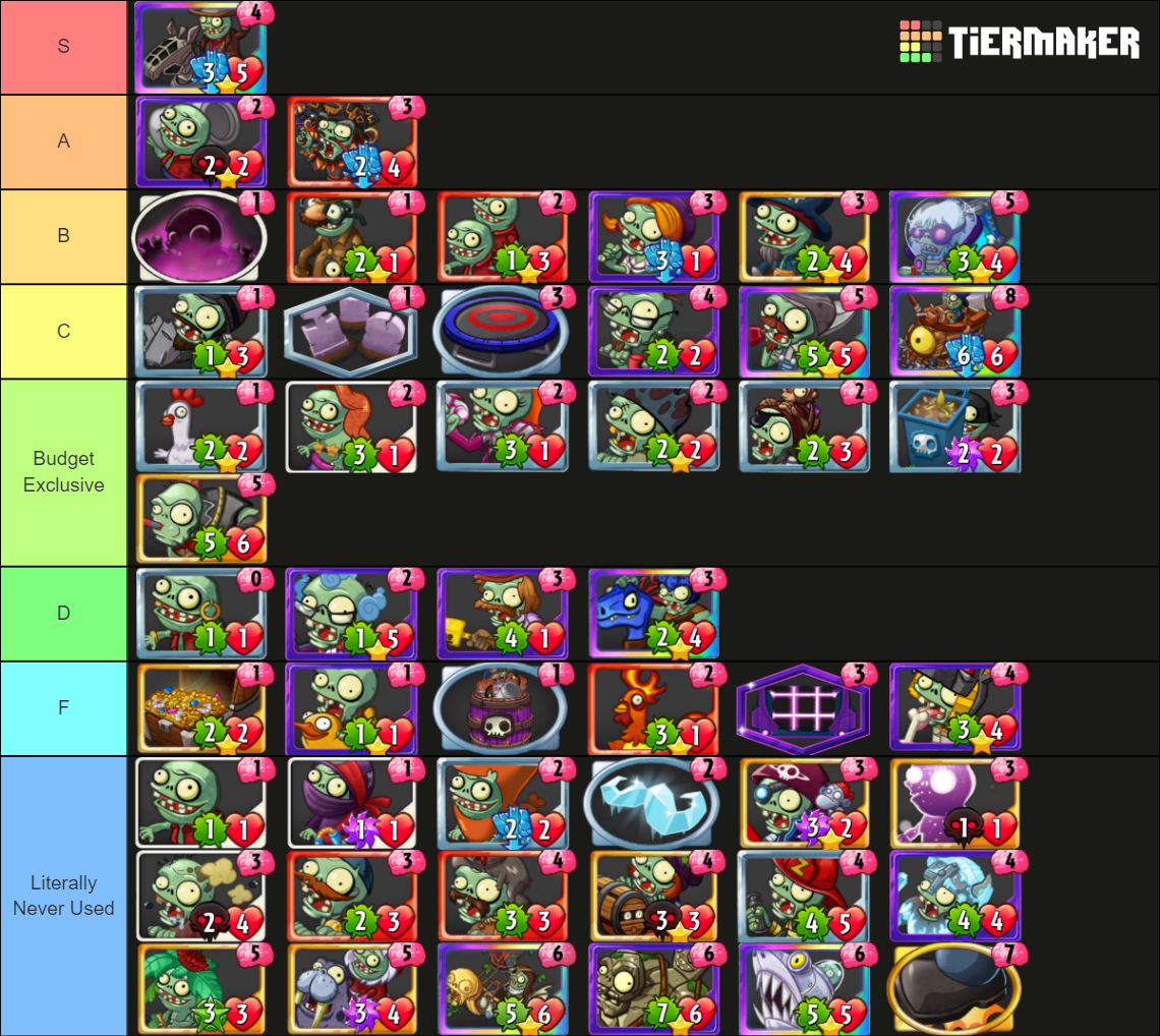 Pvz Heroes - UPDATED Sneaky Zombies - Tier List (Community Rankings) - TierMaker