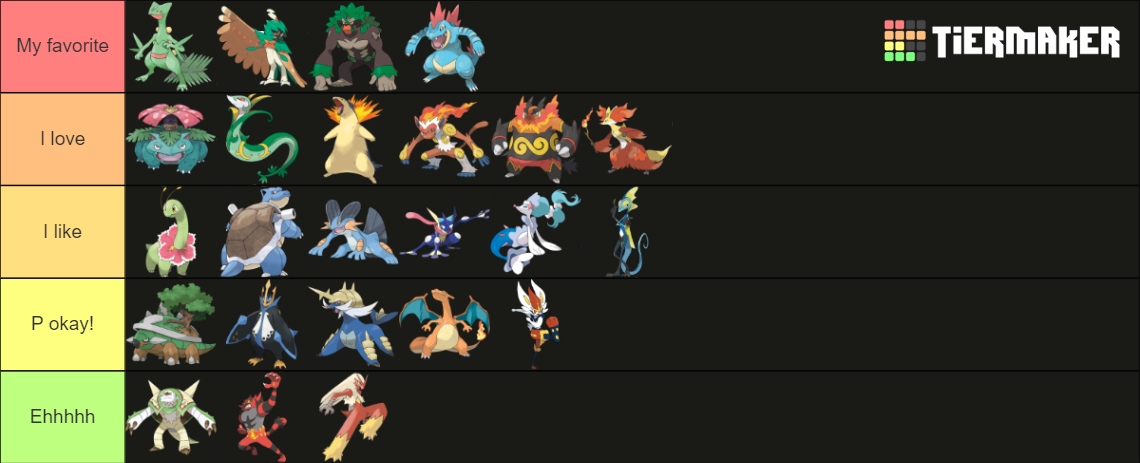 Final Form Pokemon Starters Tier List (Community Rankings) - TierMaker