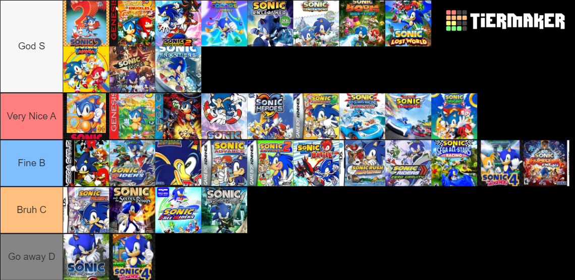 Sonic Games Tier List (Community Rankings) - TierMaker