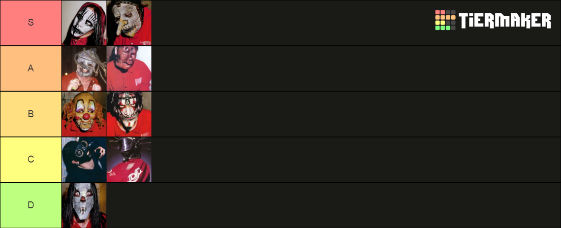 Slipknot: Self Titled Masks Tier List (Community Rankings) - TierMaker