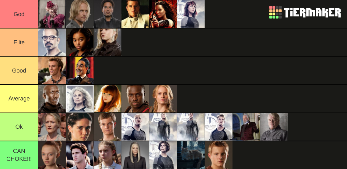 Hunger Games Characters Ranking Tier List (Community Rankings) - TierMaker
