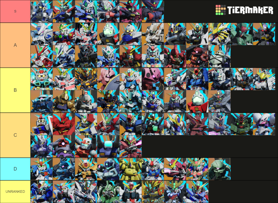 SD Gundam Battle Alliance MS Tier List (Community Rankings) - TierMaker