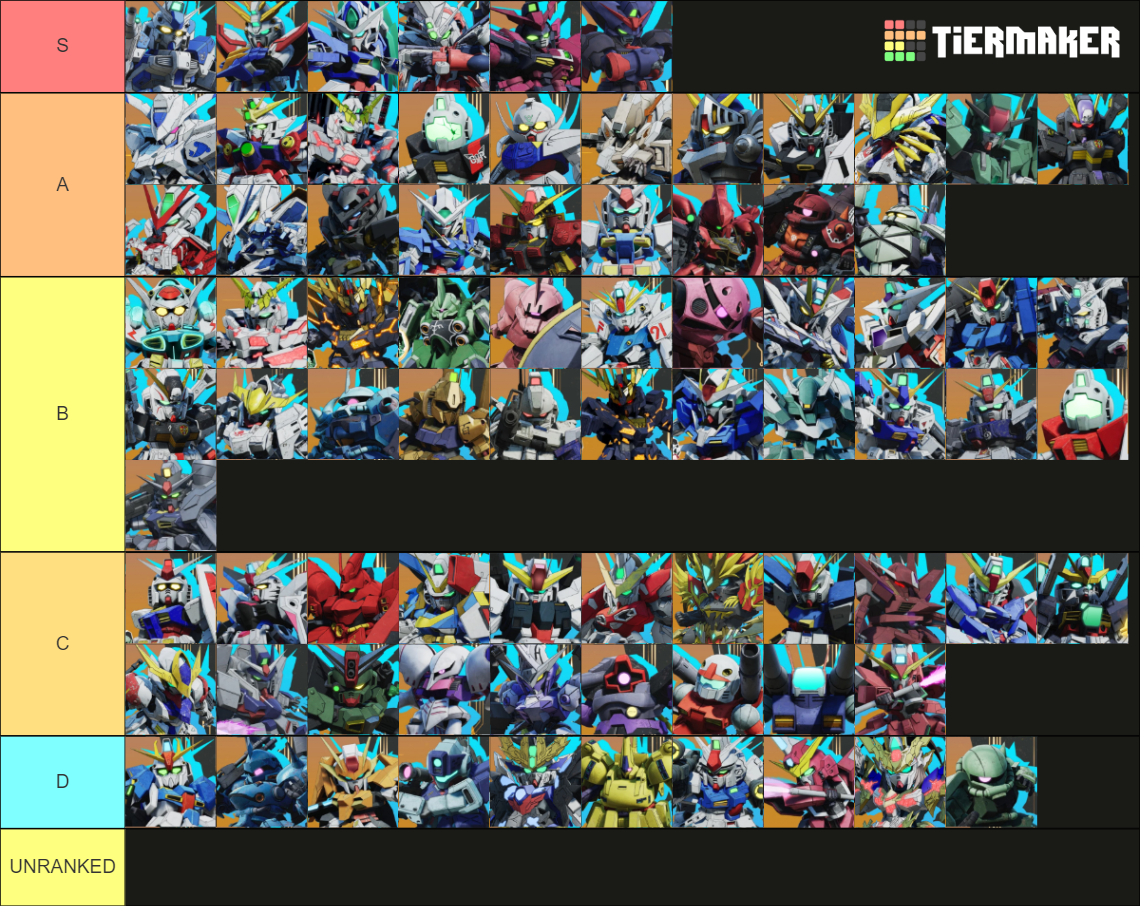 SD Gundam Battle Alliance MS Tier List (Community Rankings) - TierMaker