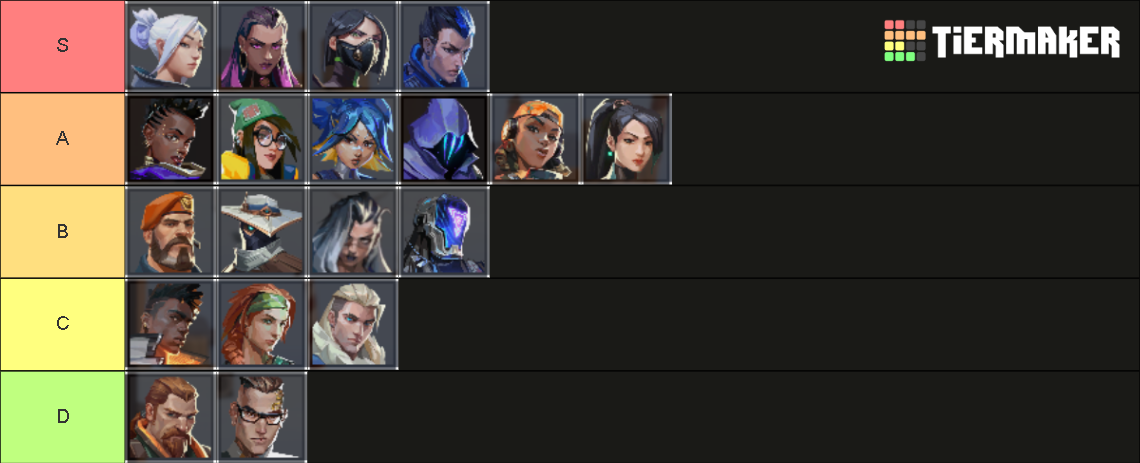 Valorant agent Tier List (Community Rankings) - TierMaker