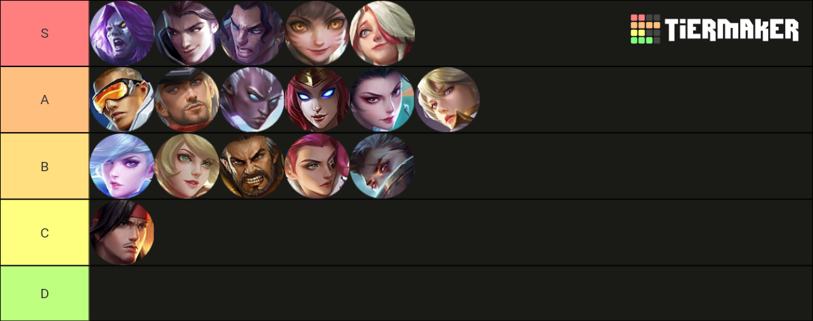 TIERLIST HERO MOBILE LEGENDS Tier List (Community Rankings) - TierMaker TIERLIST HERO MOBILE LEGENDS Tier List (Community Rankings) - TierMaker