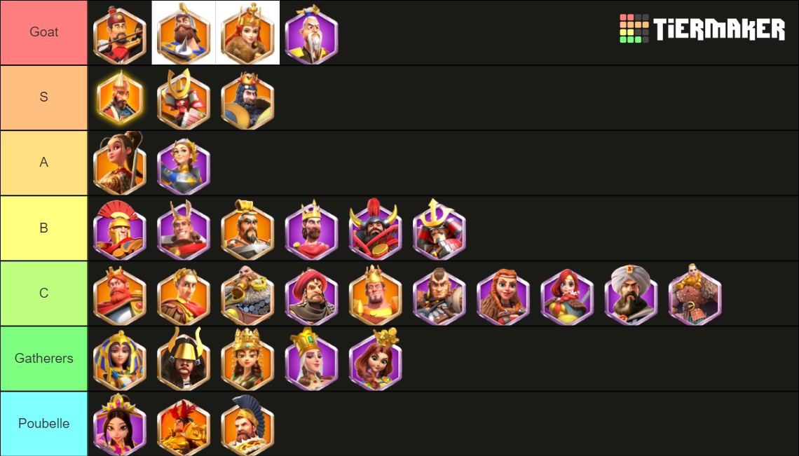 Rise Of kingdom commander kvk 1 Tier List (Community Rankings) - TierMaker