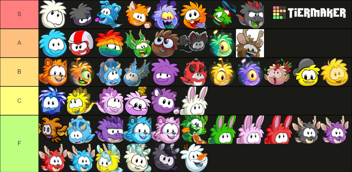 the tierlist of all puffles Tier List (Community Rankings) - TierMaker