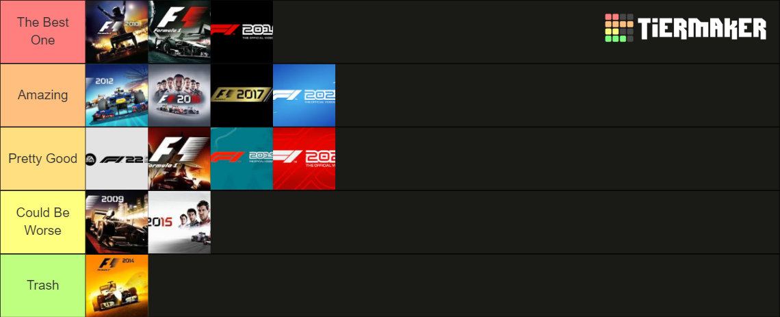 F1 games by codemasters Tier List (Community Rankings) - TierMaker