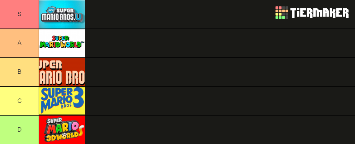 Super Mario Maker 2 Styles Template Tier List (Community Rankings ...