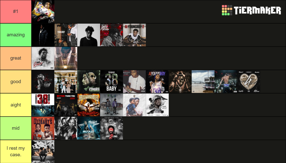 yb albums Tier List (Community Rankings) - TierMaker